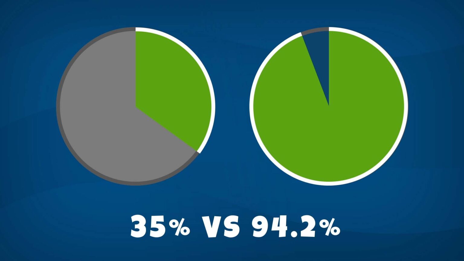 Crazy Seal | DIY Roofing Done Right